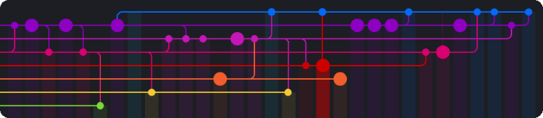 Different git merge types – Matt Callahan's Blog 📝